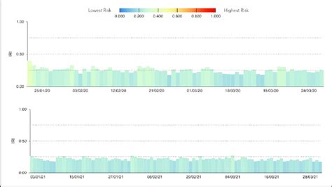 infodemic risk index estimated based on 1 6 billion tweets from 239