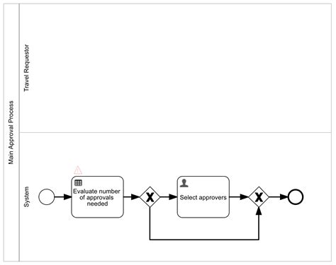 part 2 make the approval process multi instance flowable enterprise