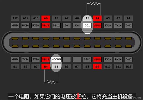 Type C引脚定义及原理图 Typeccc1cc2接法 Csdn博客