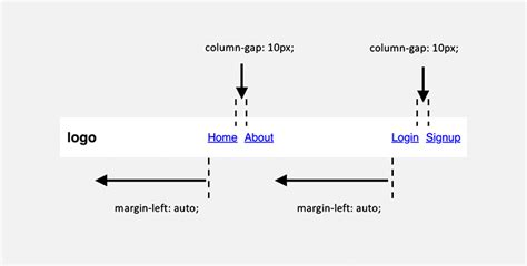 css gap property vs margin property logrocket blog
