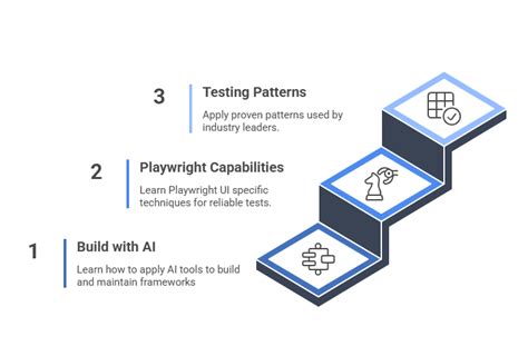 Playwright Ui Training Test Management