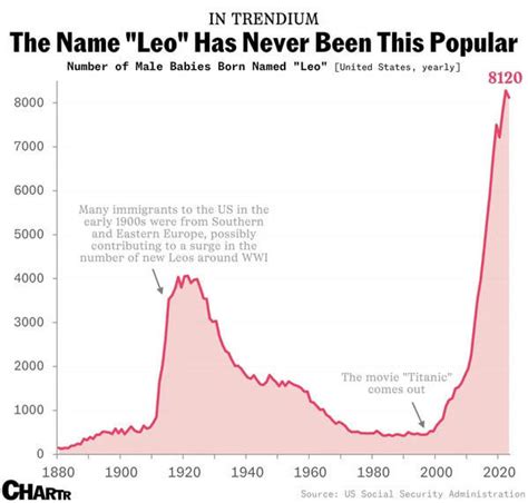 Data Is Beautiful 30 Cool Guides Charts And Graphs That Make Learning Fun Again