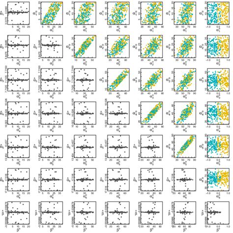Figure S3 Sensitivity Of Optimisation Results To Initial Values For Download Scientific
