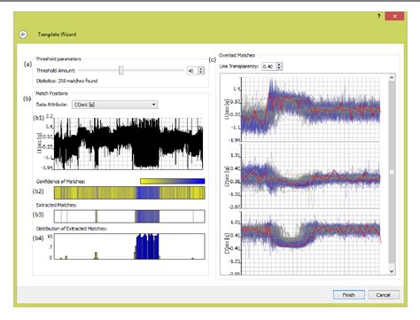 Figure 2 From A Visual Analytic System For The Classification Of Multi