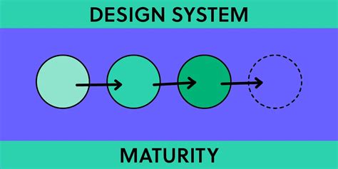 How To Scale Design Systems With Uxpin A Practical Guide Uxpin