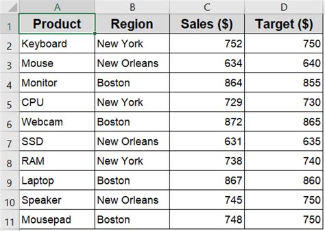 How To Highlight Cells In Excel Based On Value 9 Examples Excel Insider
