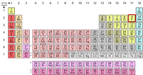 Fluoride Periodic Table