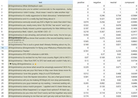 How To Perform Sentiment Analysis Using Python Step By Step Tutorial