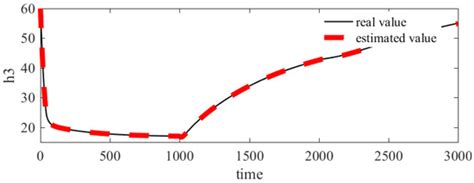 Parameter And State Estimation For Uncertain Nonlinear Systems By Adaptive Observer Based On