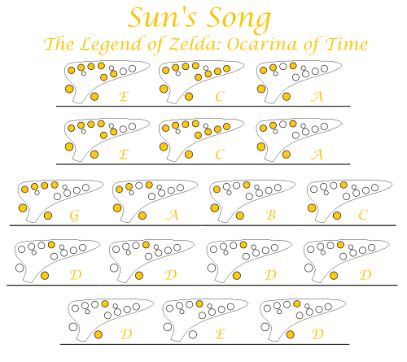Suns Song The Legend Of Zelda Ocarina Of Time