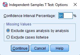 Independent Samples T Test Using SPSS Statistics Procedure Assumptions And Interpretation Of