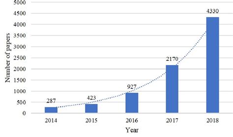 Figure 1 From A Review Deep Learning For Medical Image Segmentation Using Multi Modality Fusion