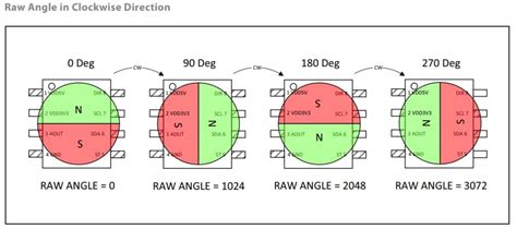 Contactless Potentiometer 12bit Rotary Position Sensor With Analog Or