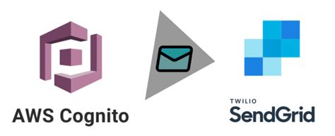 Create A Cloudfront Waf With Cdk And Python By Guy Morton Python In Plain English