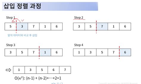 정렬 sort 알고리즘