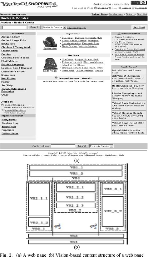 figure 2 from schema inference and data extraction from templatized web