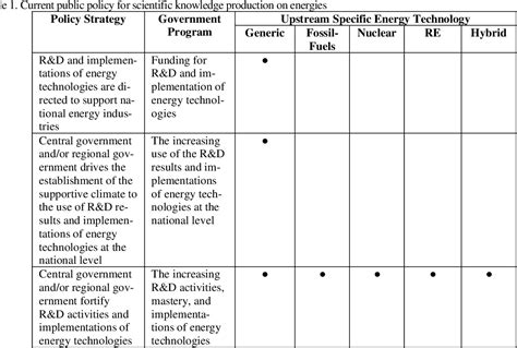 Table 1 From Problemy Ekorozwoju Problems Of Sustainable Development Semantic Scholar