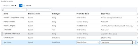 Initiate Hcm Data Loader For Hcm Extract Generated Files