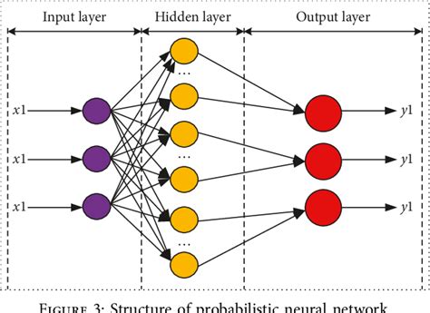 Figure 3 From Clustering Analysis Algorithm Of Volleyball Simulation Based On Radial Fuzzy