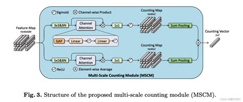 Mathocr论文翻译一when Counting Meets Hmercounting Aware Network For