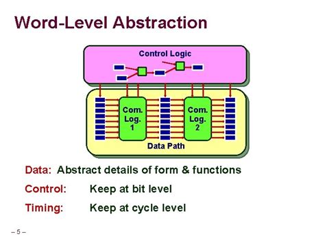 System Modeling And Formal Verification With Uclid Randal