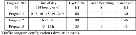 Table 1 From A Methodology For Signal Timing Estimation Based On Low