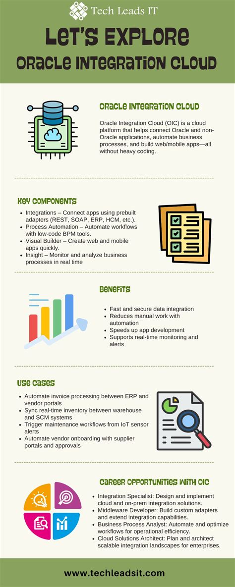 ppt oracle integration cloud powerpoint presentation free download id 14218850