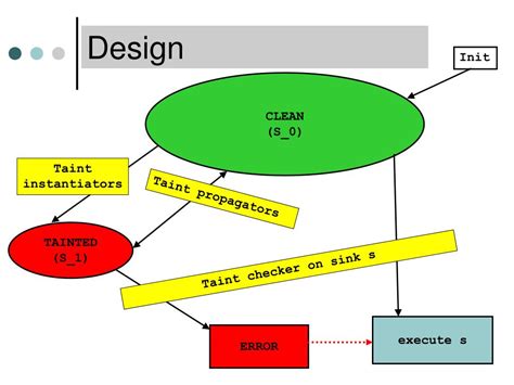 Ppt Host Based Run Time Win32 Bot Detection Powerpoint Presentation