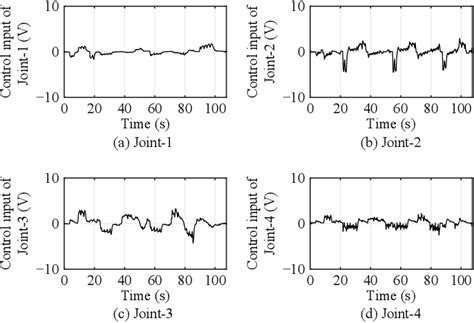 figure 12 from observer based adaptive robust precision motion control