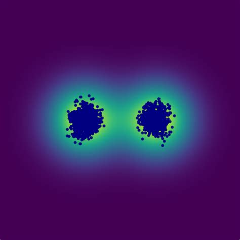 Mixture Of K Gaussian Distributions Green And 1000 Samples Blue Download Scientific