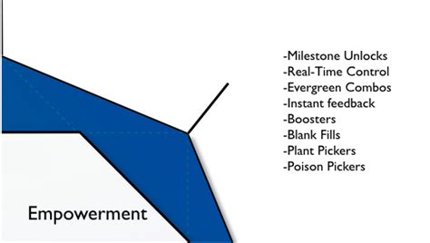 Octalysis Complete Gamification Framework Yu Kai Chou