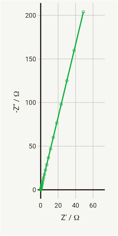 Constant Phase Elements Lithium Inventory