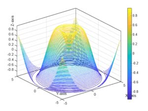 D Plotting In MATLAB Comprehensive Guide