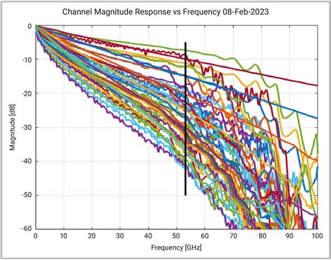 Arriving At 224gbe Double The Speed Catapulting Complexity