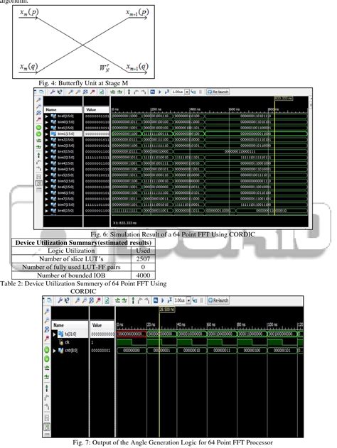 Figure 1 From Design Of Radix 2 64 Point Fft Processor Using Cordic