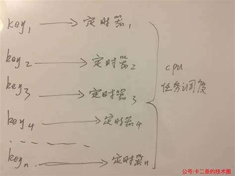 今天来聊聊redis的过期策略和内存淘汰策略最全总结与分析 v2ce v2ce