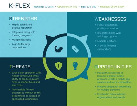 Why Is A Swot Analysis Important Examples Venngage