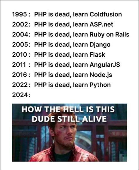 mitesh rathod on linkedin php is dead 👀