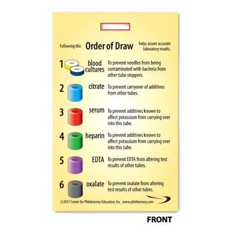 Phlebotomy Order Of Draw Phlebotomy Order Of Dr Suprememed