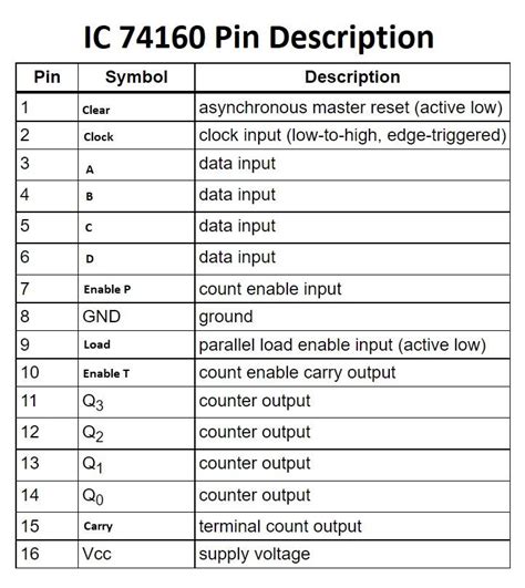 74160 Bcd Counter Circuit Diagram