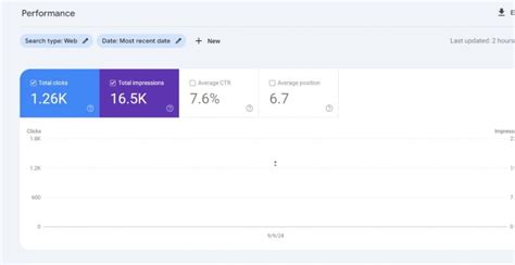 Divyanshu Jaiswal On Linkedin Seo Website Blogger Contentwriting