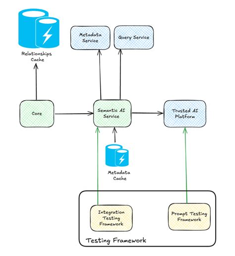 blog salesforce engineering blog