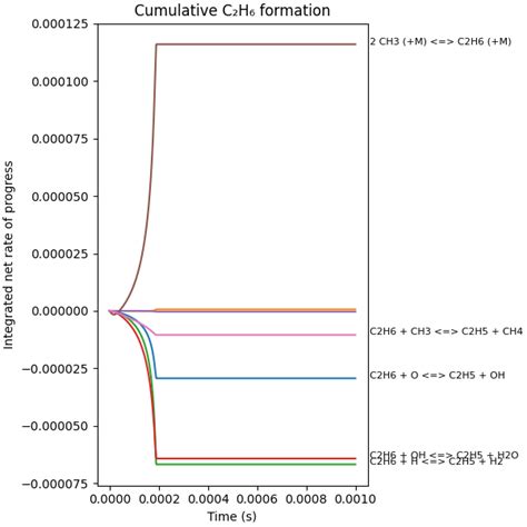 Interactive Reaction Path Diagrams — Cantera 320a2 Documentation