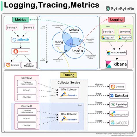 Ep92 Top 5 Kafka Use Cases Bytebytego Newsletter