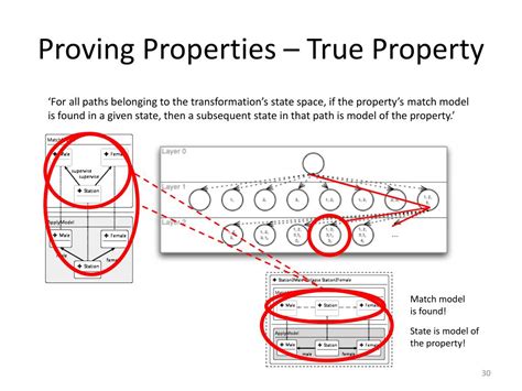 ppt a technique for automatic validation of model transformations