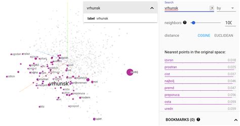 Github Nenad1002 Cro Sentiment Analysis Deep Learning