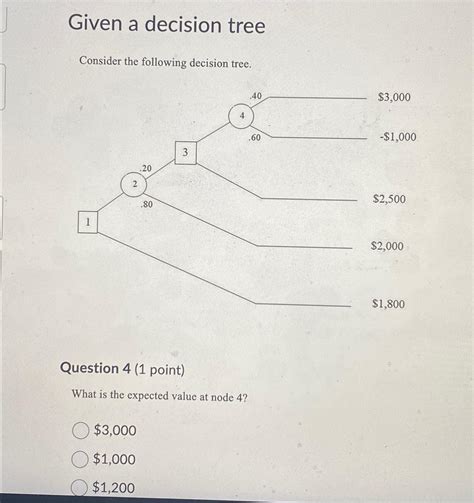 Solved Given A Decision TreeConsider The Following Decision Chegg