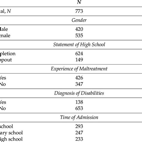 2 The Icf Cy Model Including Constructs Capturing Functioning And