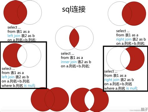 Leetcode当中数据库相关题目（mysql）【sql入门】 Write Your Mysql Query Statement