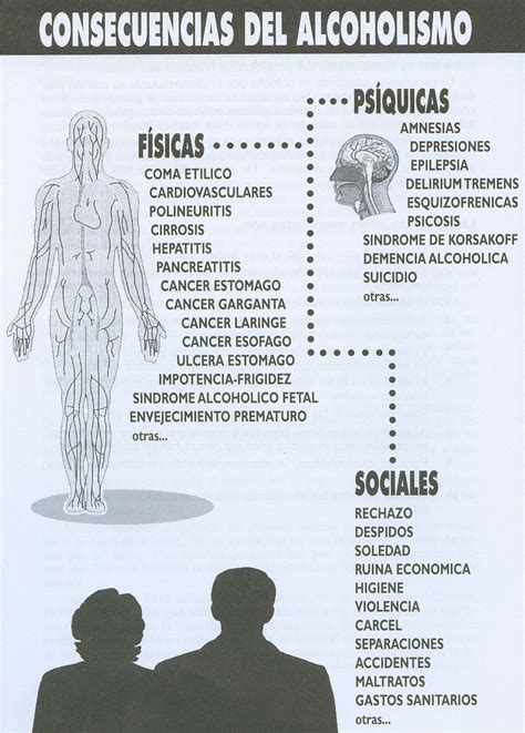 El Alcoholismo Consecuencias Del Alcoholismo